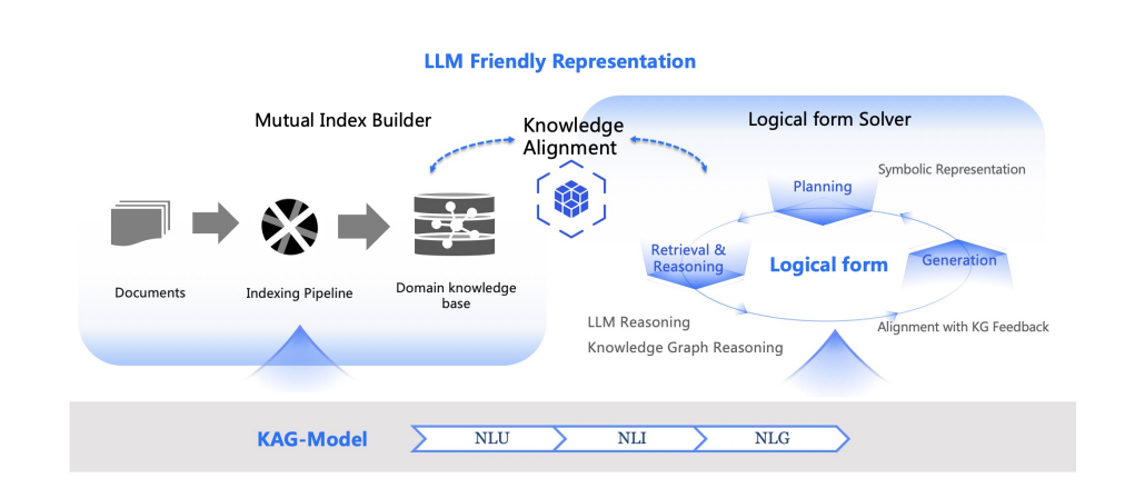 What is Knowledge Augmented Generation? What is Knowledge Augmented Generation?