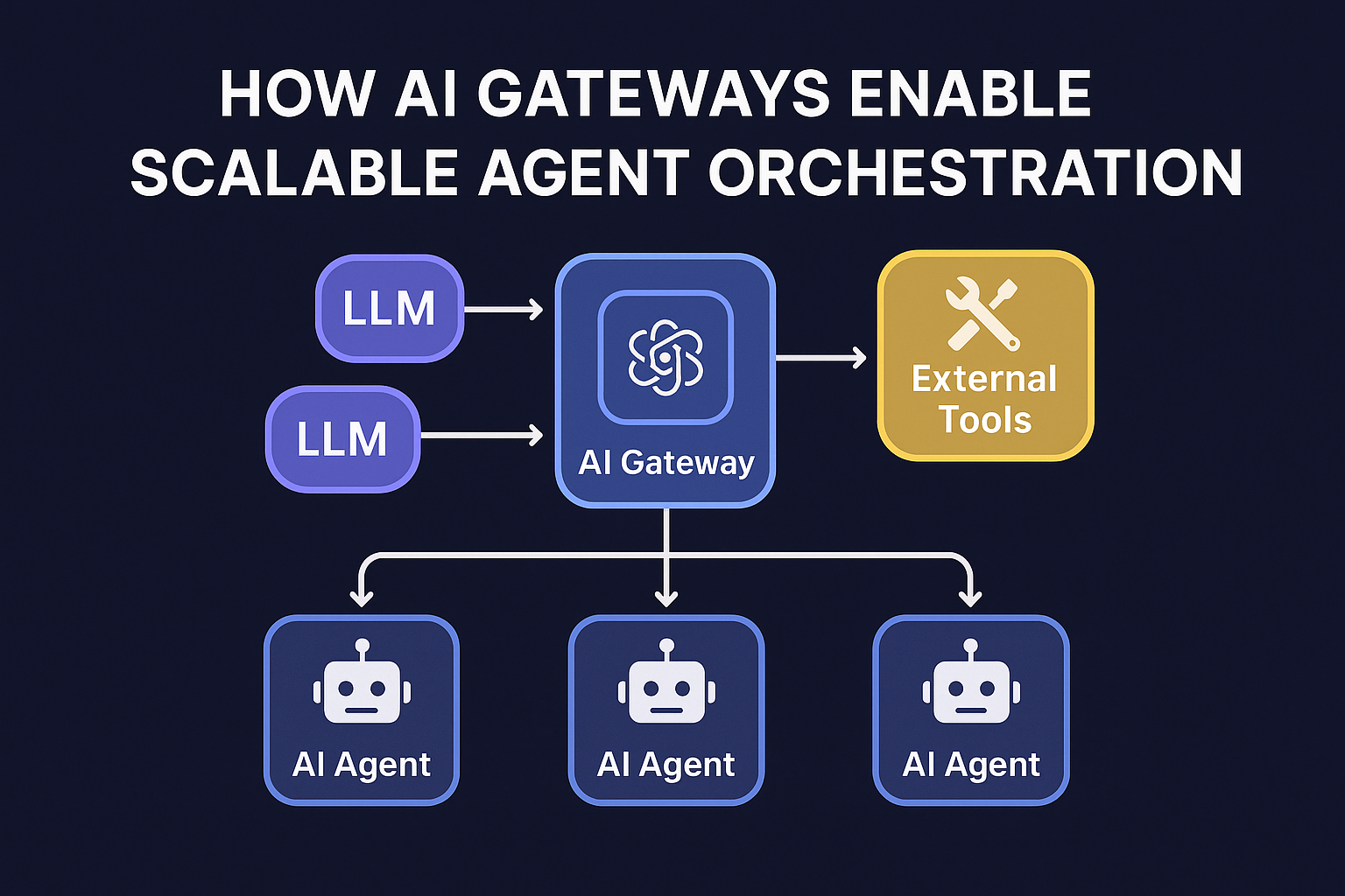 How AI gateways enable scalable agent orchestration