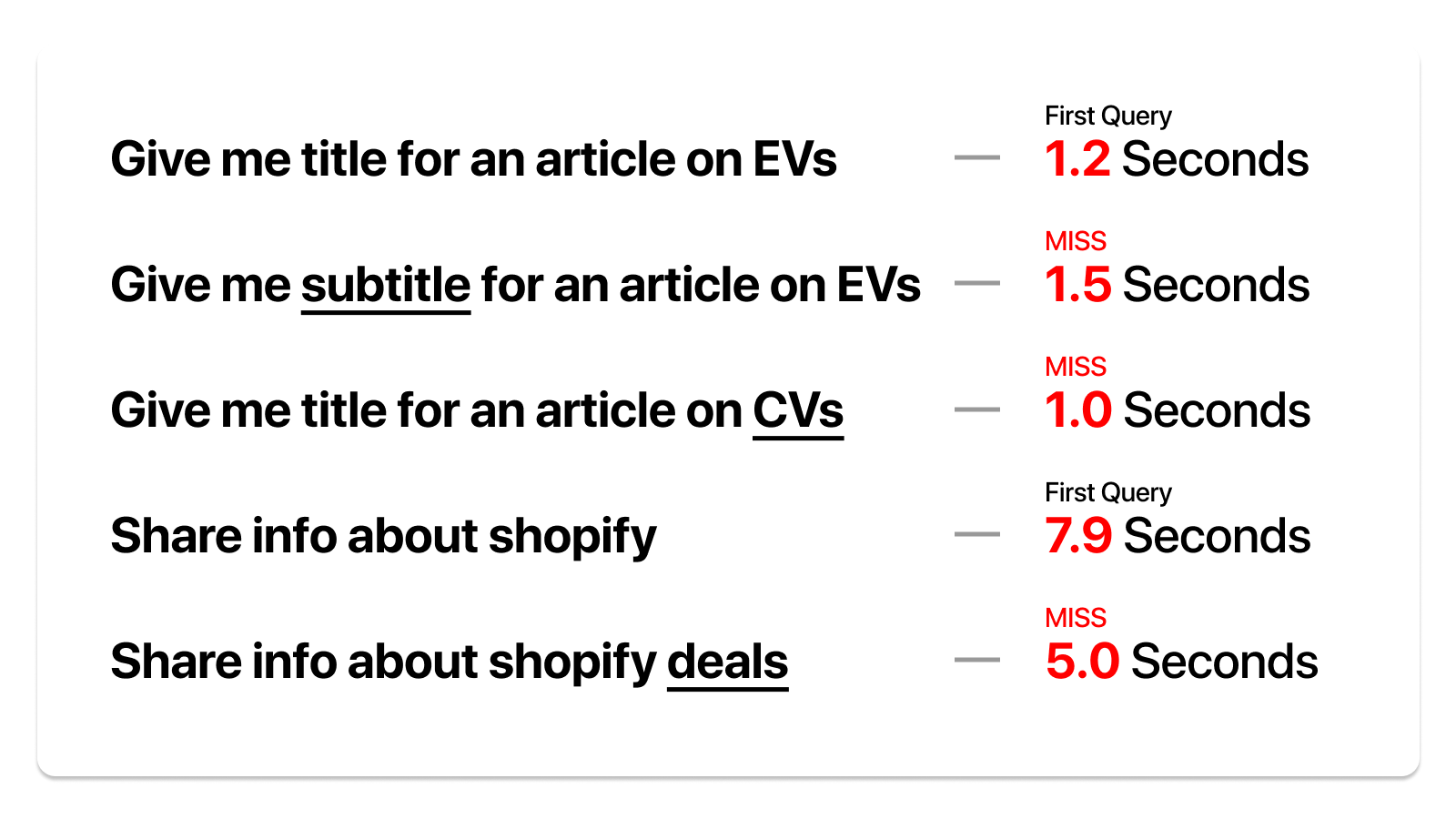 Semantic Cache for Large Language Models