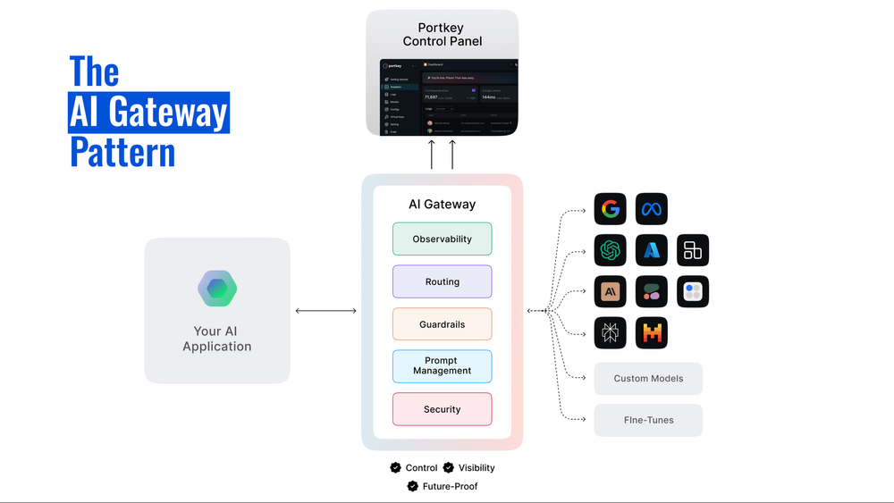 How AI Gateways are the bridge to production-ready AI apps