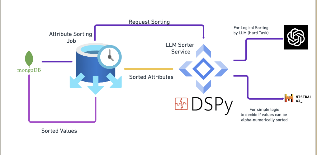 Prompt Engineering Guide: Techniques & Management Tips for LLMs
