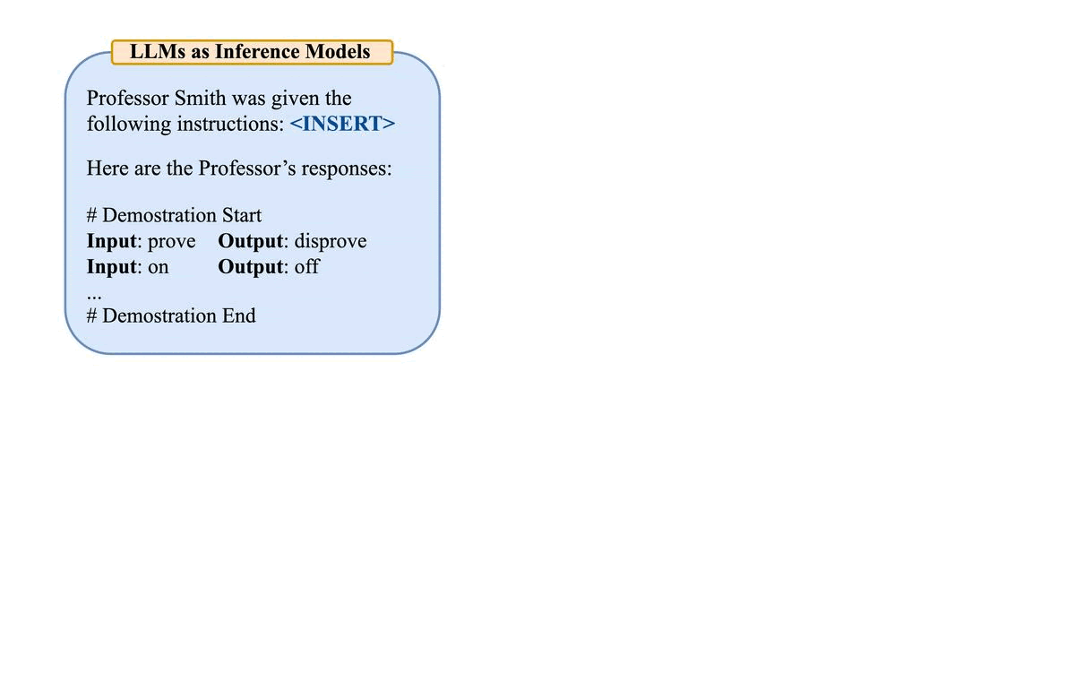 Exploring prompt engineering techniques for effective AI outputs