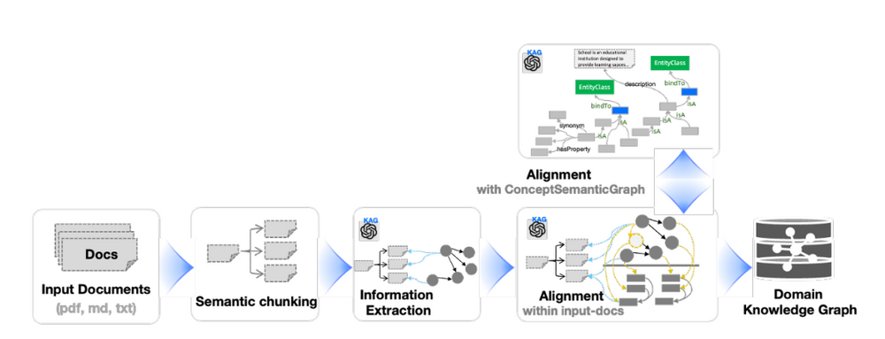 What is Knowledge Augmented Generation?