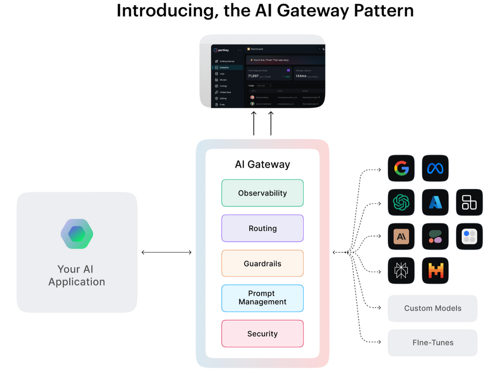 LLM proxy vs AI gateway: what’s the difference and which one do you need?