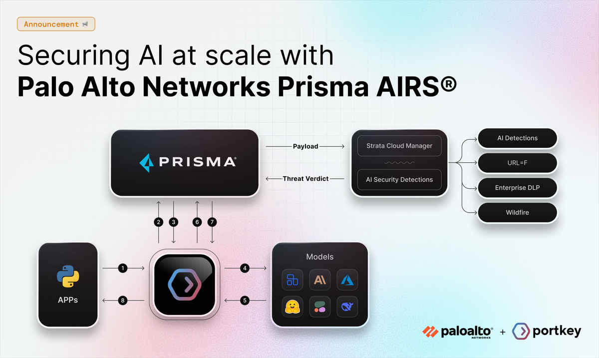Fortifying Your AI Stack: Palo Alto Networks Prisma AIRS Now on Portkey