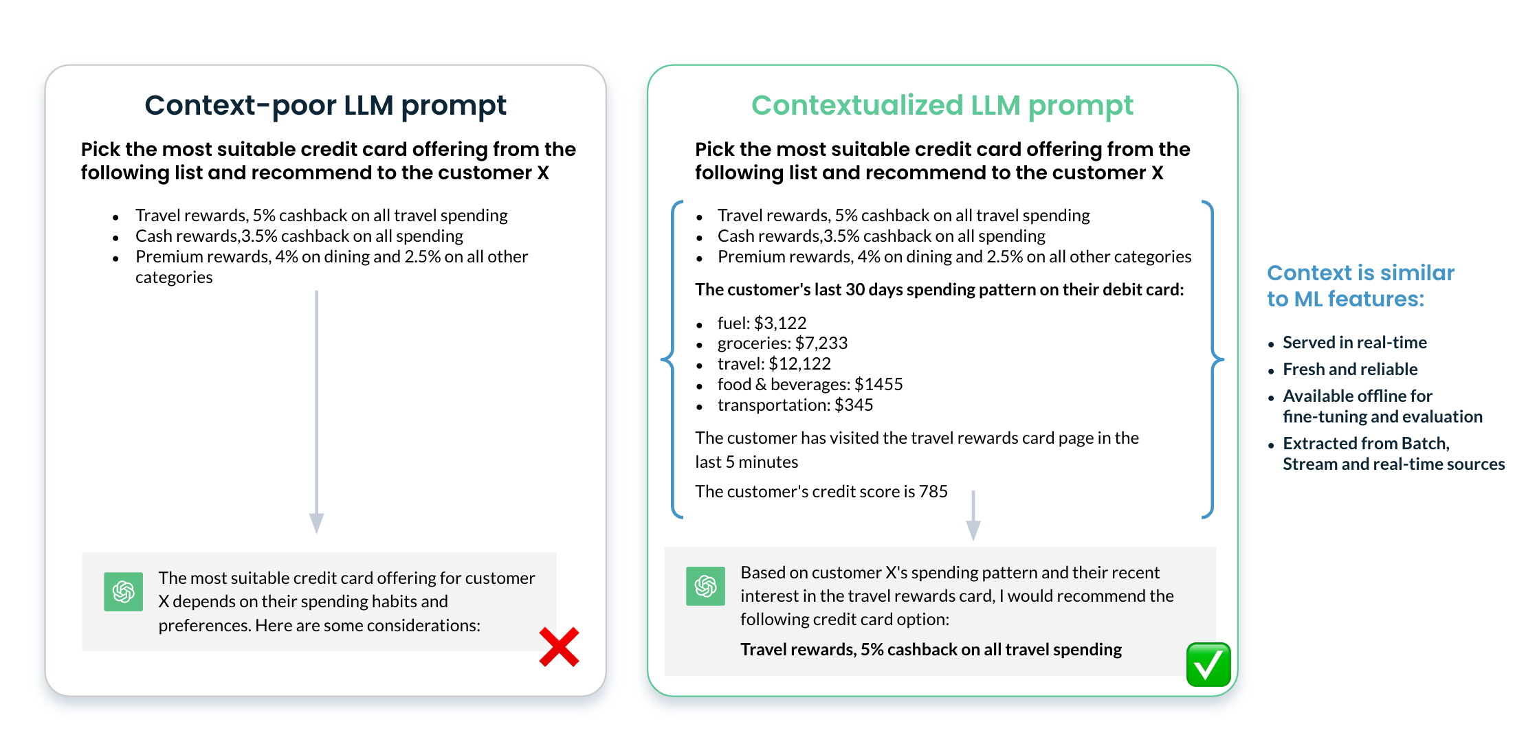 Prompt Engineering Guide: Techniques & Management Tips for LLMs