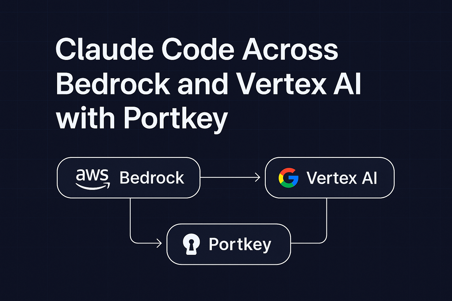 How to use Claude Code with Bedrock, Vertex AI and Anthropic