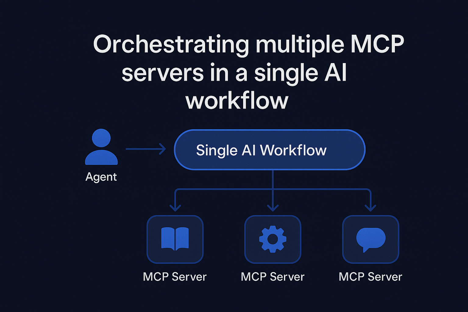 Orchestrating multiple MCP servers in a single AI workflow