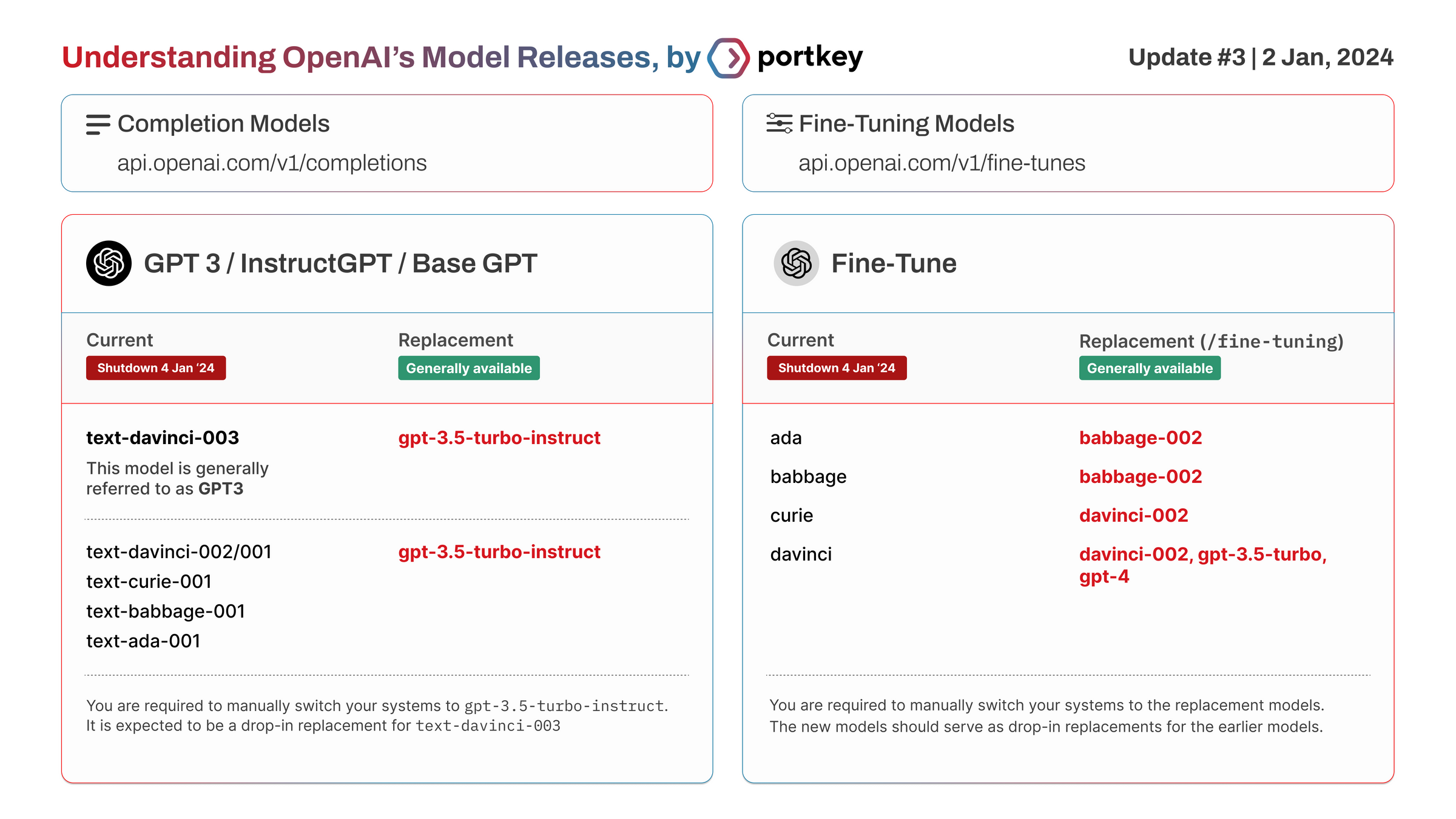 OpenAI Model Deprecation Guide