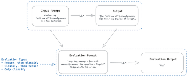 Decoding OpenAI Evals - what is eval, templates,