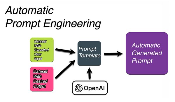 Prompt Engineering Guide: Techniques & Management Tips for LLMs
