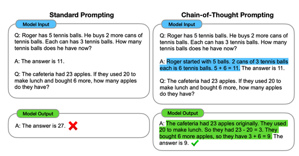 Prompt Engineering Guide: Techniques & Management Tips for LLMs